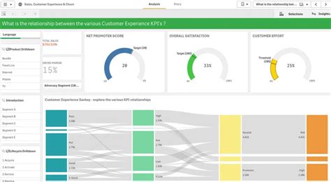 IT Dashboard Examples For IT Department Managers AI For Data Analysis Ajelix
