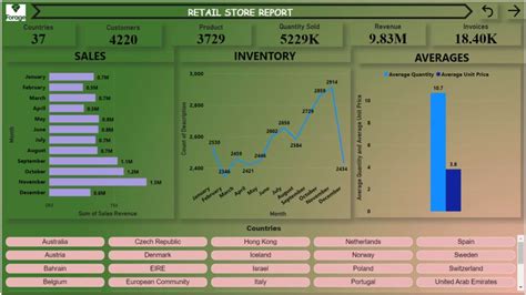 Prachi Kanoongo On Linkedin Forage Tata Powerbi Dax