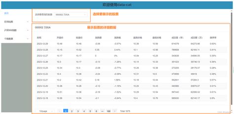 【java爬虫】使用element Plus进行个股详细数据分页展示elementplus爬虫 Csdn博客