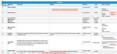 product 30 sfdc data dictionary salesforce product hunt