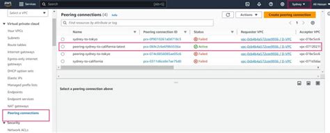 Ali Hassan On Linkedin Aws Cloudtech Networkingwins Sysops