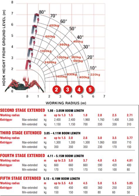 Mini Crane Spider Crane Al Wafi