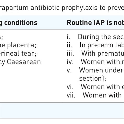 Guidelines For Recommendation Of Intrapartum Antibiotic Prophylaxis To Download Scientific
