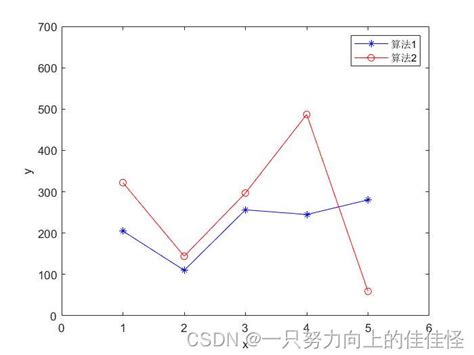 How To Use The Zeros Function In Matlab In Detail Attached Matlab Code