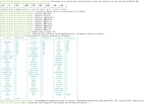 关于评估voc coco 20 40 test的问题 · issue 19 · csuhan opendet2 · github