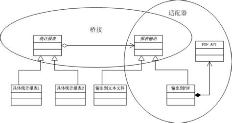 设计模式学习笔记十四：适配器模式、桥接模式与外观模式 csdn博客