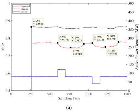 A Data Driven Approach To Robust Event Detection In Smart Grids Based On Random Matrix Theory