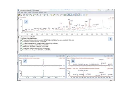 Masslynx High Resolution Applications High Res Mass Spectrometry