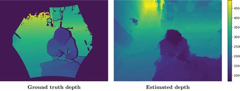 Example Depth Estimation Output Of Ds Nerf For The Procedure Phase