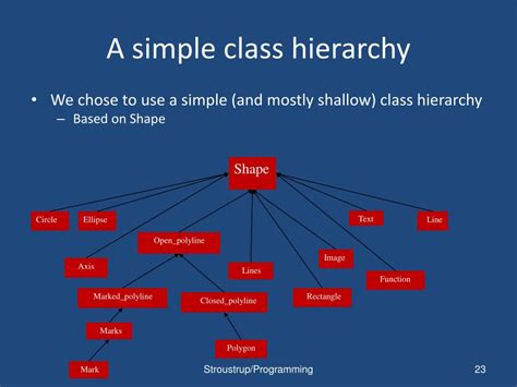 Ppt Chapter 14 Graph Class Design Powerpoint Presentation Free