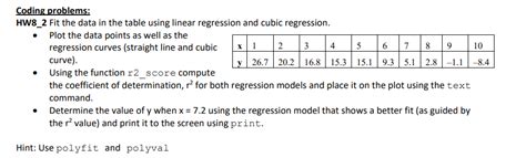solved coding problems hw8 2 fit the data in the table
