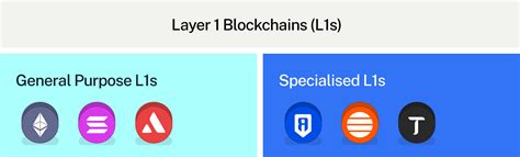 Layer 1 Blockchains 5 L1 Cryptocurrencies To Watch