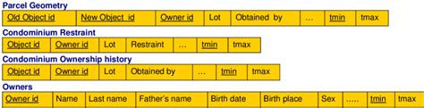 A Portion Of The Database Schema Download Scientific Diagram