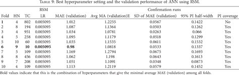 table 1 from hyperparameter tuning of machine learning algorithms using