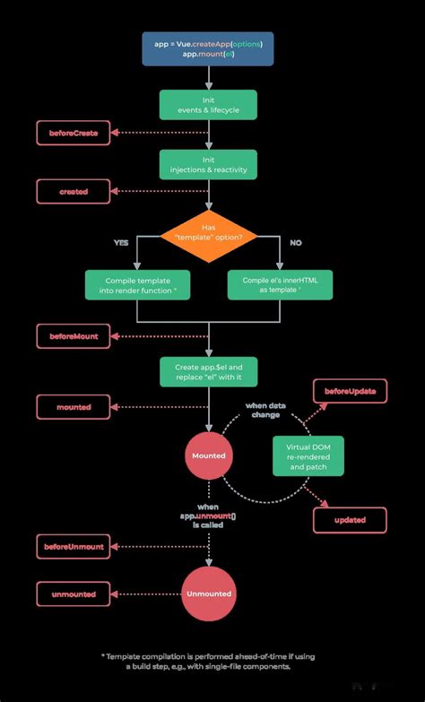 最全系列的vue3入门教程图文并茂 知乎