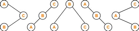 Binary Search Tree Example Construction Gate Vidyalay