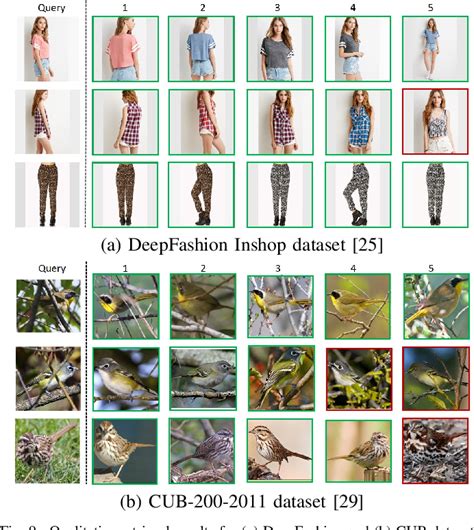 Figure 1 From Semantic Granularity Metric Learning For Visual Search Semantic Scholar