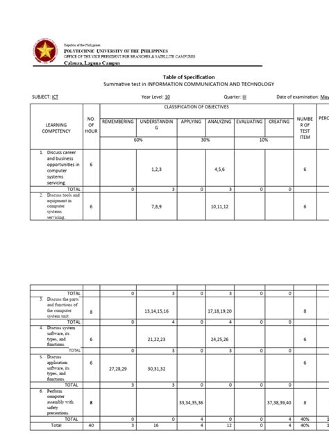 Table Of Specification Ni Don Pdf Systems Engineering Computing