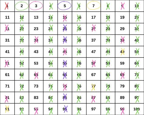 Números Primos O Que São E Tabela De 1 A 1000 Significados