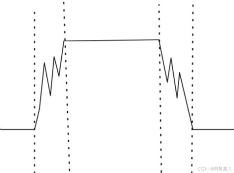 Stm32按键 普通消抖定时器消抖双击长按短按一stm32按键消抖 Csdn博客