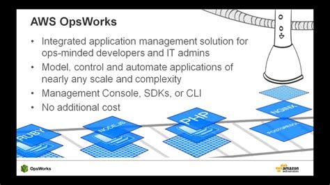 Continuous Integration With Aws Opsworks Cloud Computing Software
