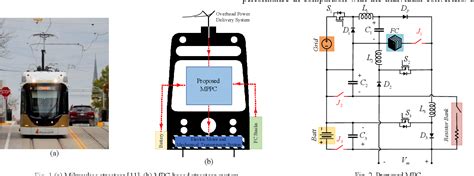 Figure 1 From A Novel Non Isolated Multi Port Dc Dc Converter For Hybrid Streetcar Application