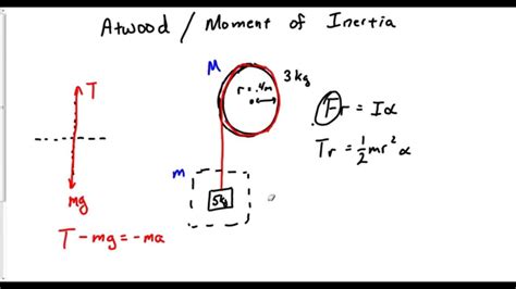 Example Rotational Inertia Torque Angular Acceleration Ppt