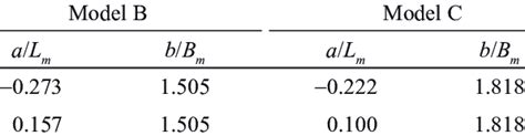 Configurations Of Model B And Model C Download Scientific Diagram