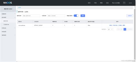 使用docker Compose部署若依微服务项目详细教程docker部署若依微服务 Csdn博客