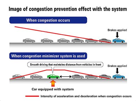 Honda Develops Traffic Congestion Technology Aiding Drivers To Avoid Bad Driving Torque News