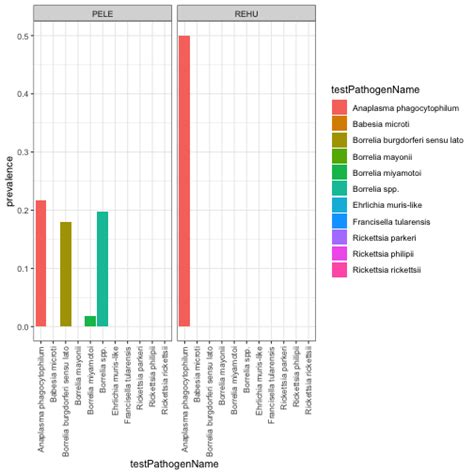 Introduction To Small Mammal Data Nsf Neon Open Data To Understand Our Ecosystems