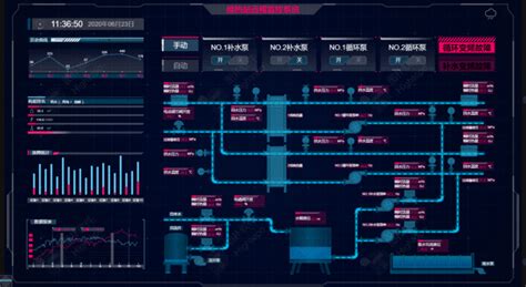 工业40：换热站最酷设计—— Web Scada 工业组态软件界面 腾讯云开发者社区 腾讯云