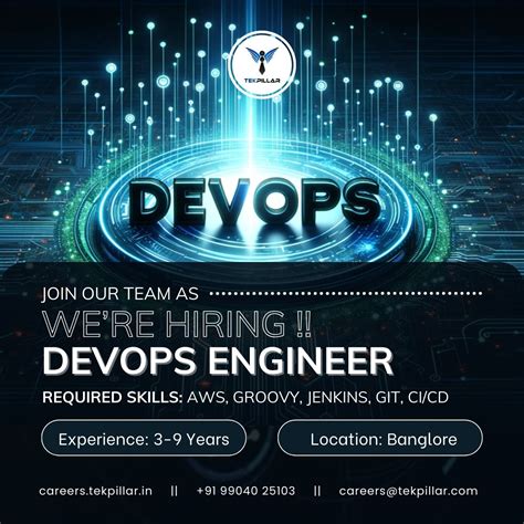 Hiringalert Aws Groovy Jenkins Git Cicd Bangalore Hiringnow… Tekpillar®