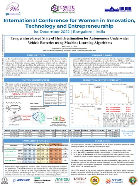 Pdf Temperature Based State Of Health Estimation For Autonomous Underwater Vehicle Batteries