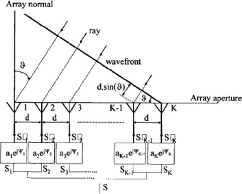 Figure 2 1 From Design Of Stripline Fed Dual Polarization Aperture Coupled Stacked Microstrip