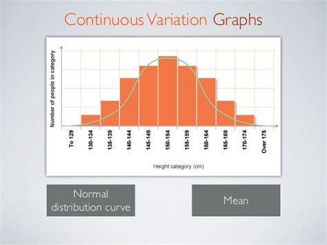4 B1 Topic 1 Continuous And Discontinuous Variation
