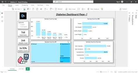 Presenting Diabetes Prediction Project At Meriskill Abhirup Roy Choudhury Posted On The Topic