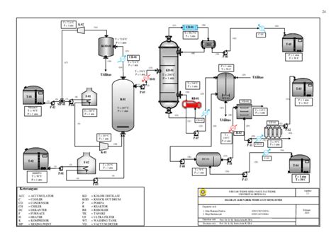 22 Flowsheet Word Pdf