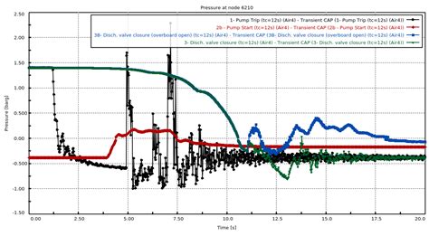 Computational Fluid Dynamics Dynaflow Research Group