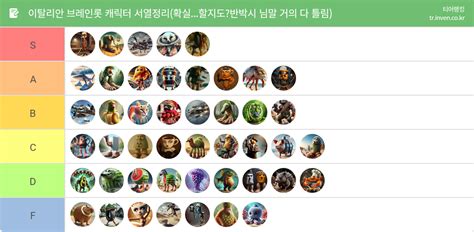 이탈리안 브레인롯 캐릭터 서열정리 확실 할지도반박시 님말 거의 다 틀림 인벤 티어표