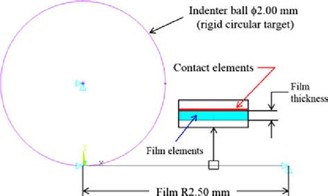Axisymmetric Finite Element Model For Indentation Test General