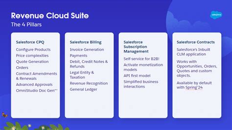 Why Should You Choose Salesforce Revenue Cloud And Cpq
