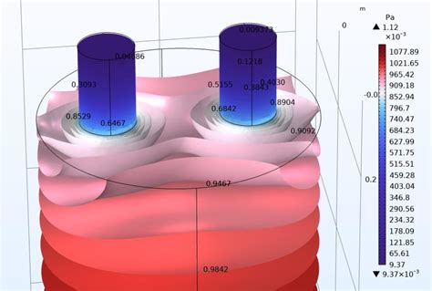 Figure 7 From Tunable Helmholtz Resonators Using Multiple Necks Semantic Scholar