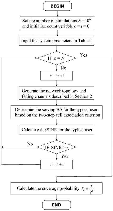 Reconfigurable Intelligent Surface Assisted Millimeter Wave Networks