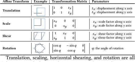 Deeptest Automated Testing Of Deep Neural Network Driven Autonomous Cars