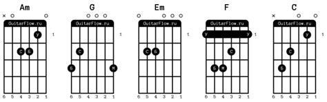 Валентин Стрыкало — Всё решено аккорды для гитары бой текст песни