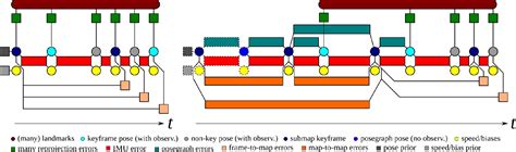 Tightly Coupled Lidar Visual Inertial Slam And Large Scale Volumetric Occupancy Mapping Paper