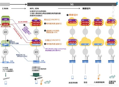 图解通信原理与案例分析 26： 5g nr是如何支持海量机器类通信mmtc的？移动通信对物联网的支持 csdn博客