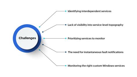 Challenges In Windows Service Monitoring ManageEngine OpManager