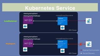 Run Containerized Database SQL Server 2017 Linux PPT